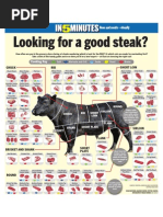 Beef Cuts Poster 4047 PDF | PDF | Steak | Chuck Steak