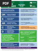 LAT Gel Guideline 1 | PDF | Wound | Anesthesia