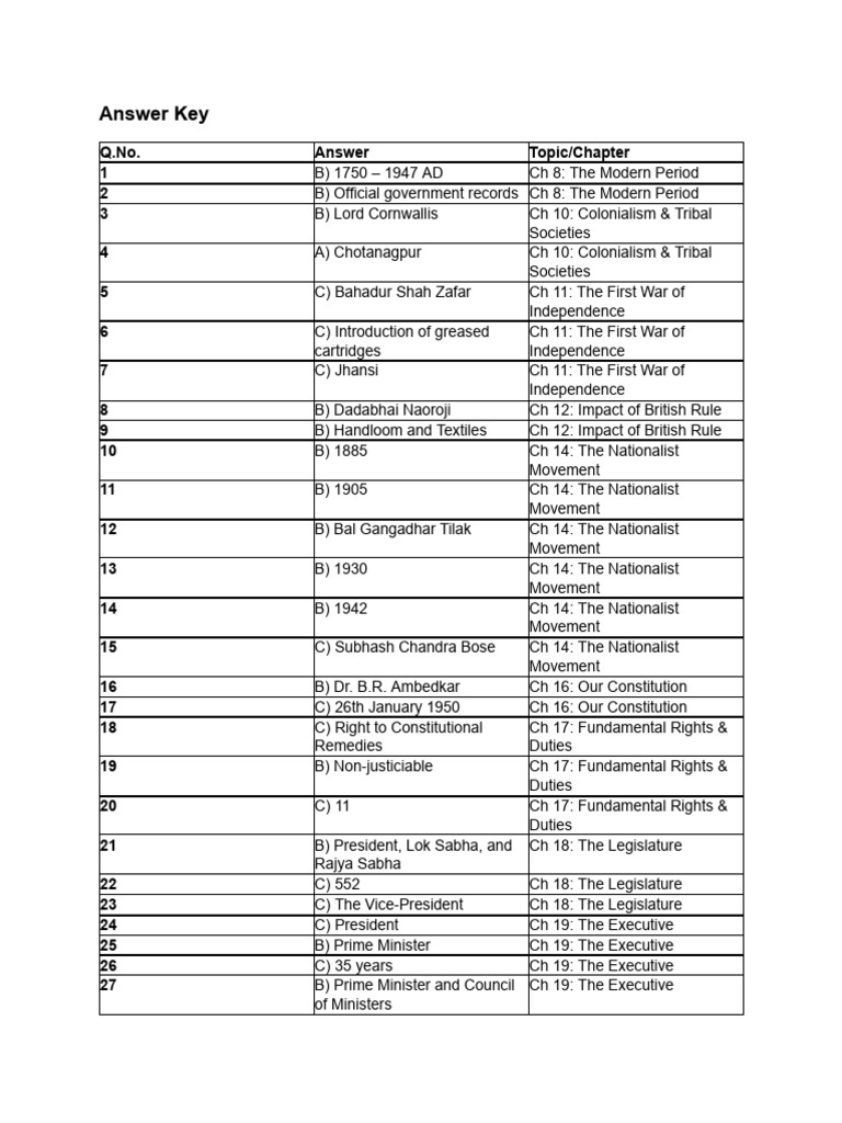 Answer Key | PDF