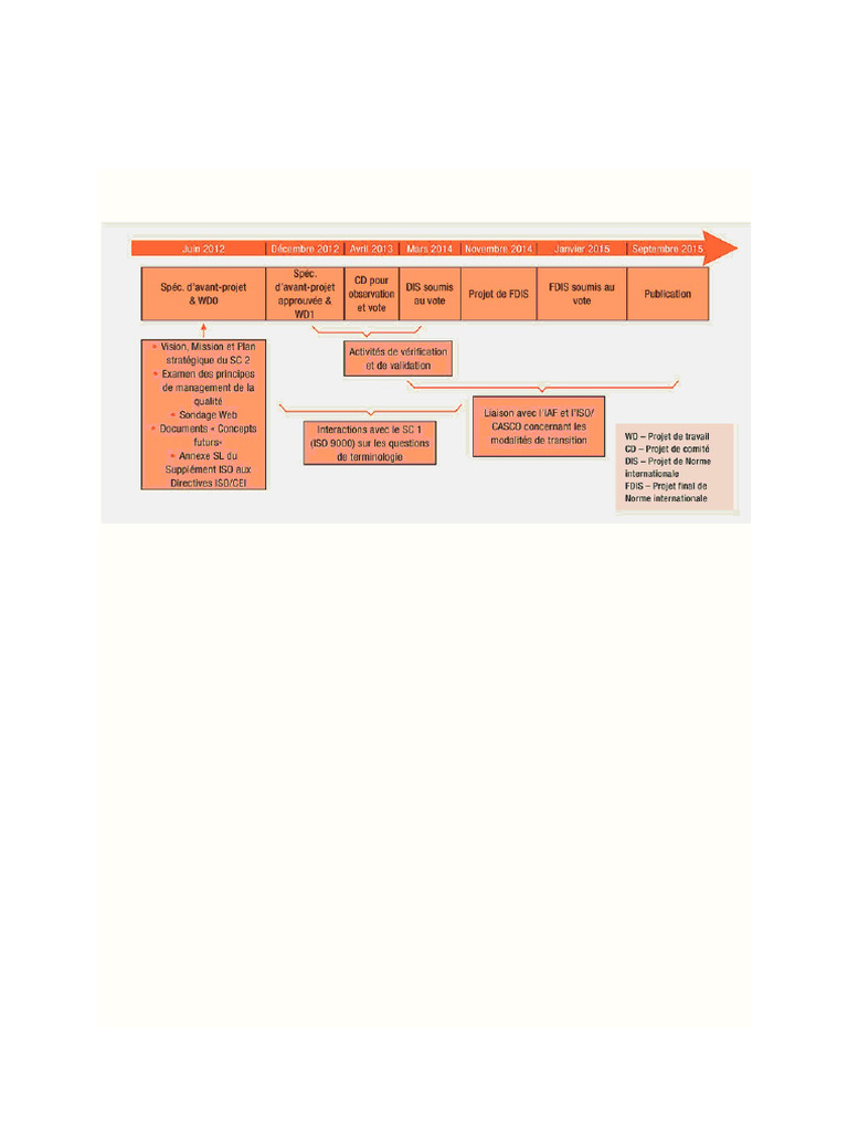 Iso 9001 Version 2015 | PDF | Système de management de la qualité ...