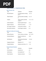 Types of Numbers in Mathematics | PDF