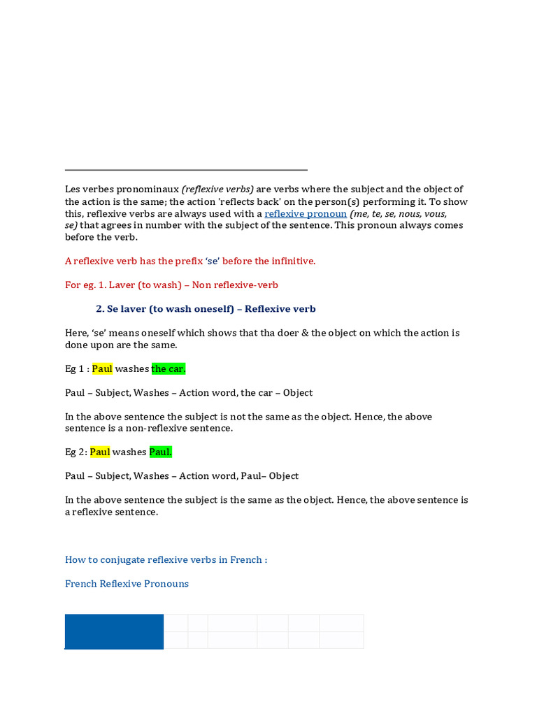 The Reflexive Verbs - 7 ICSE | PDF | Subject (Grammar) | Linguistics