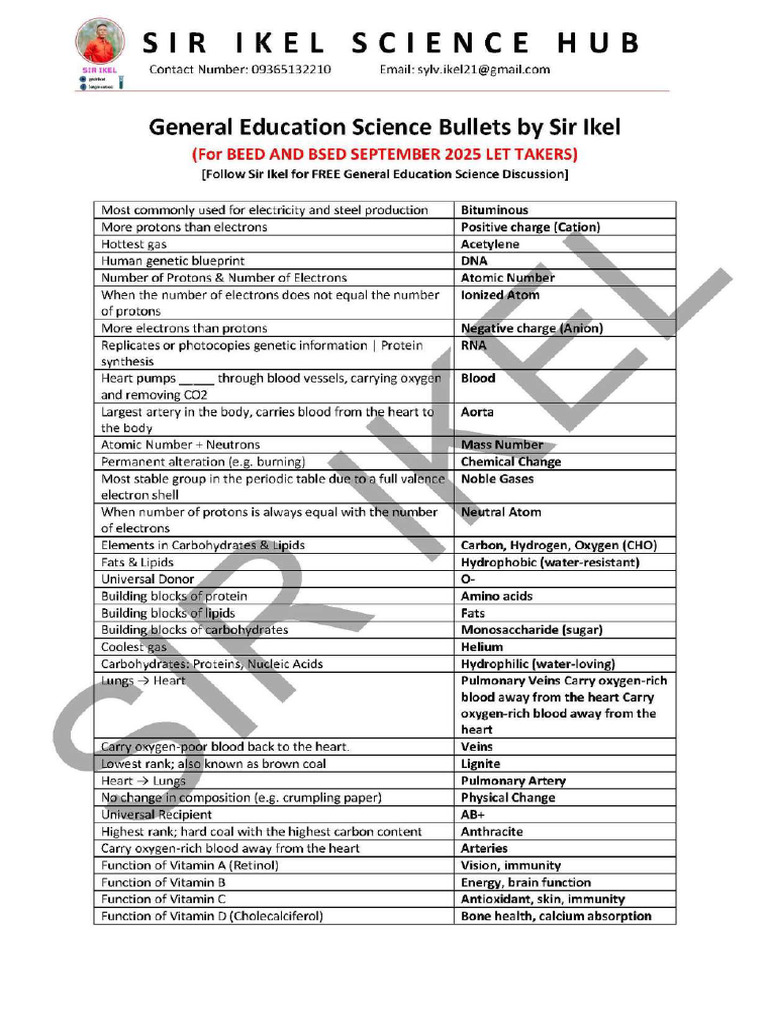 Science Gen Ed | PDF