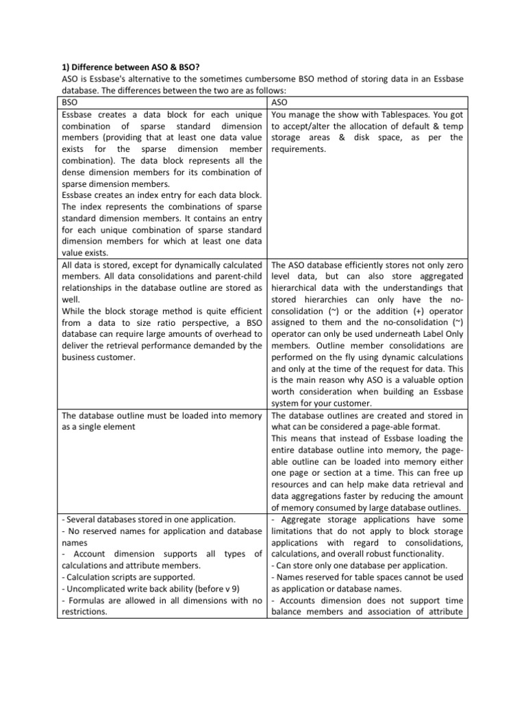 Essbase QA | Cache (Computing) | Databases | Free 30-day Trial | Scribd