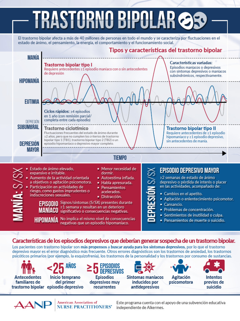 Bipolar Chart | PDF | Manía | Desorden bipolar
