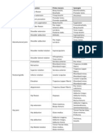 NASM Solutions Table Expanded | PDF | Foot | Anatomical Terms Of Motion
