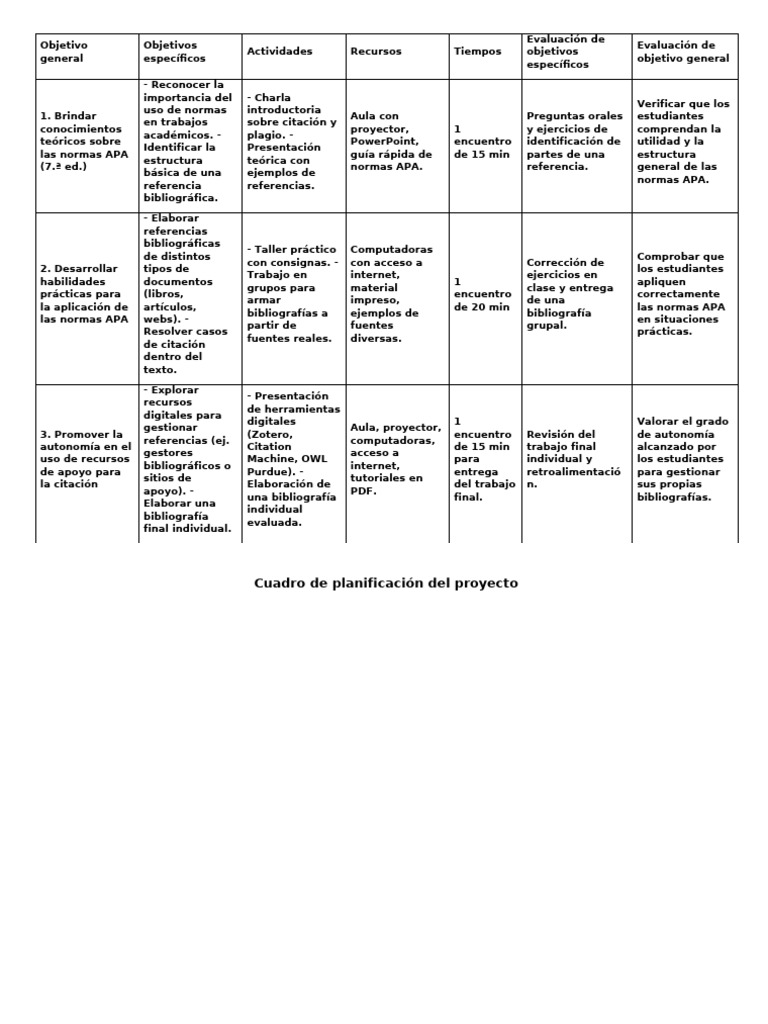 Objetivo General de Proyecto | PDF | Bibliografía