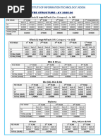 AMU Fee Structure 2024-2025 Comparison | PDF