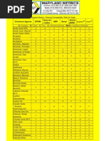 Polypropylene Chemical Compatibility Chart From Ism | PDF | Aluminium ...
