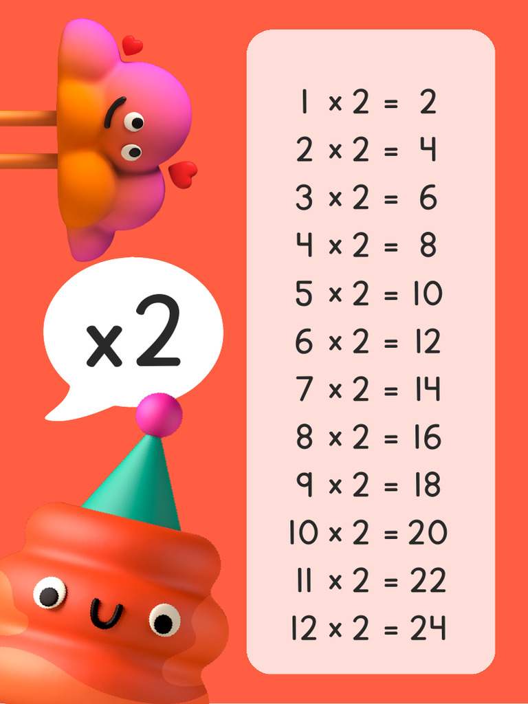 Rojo Personaje 3D Tabla de Multiplicar x2 Matemáticas Póster | PDF