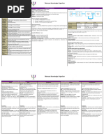 Murdock's Serial Position Curve Study Overview | PDF | Long Term Memory ...