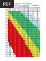Accu-Measure Body Fat Chart PDF | PDF | Human Size | Metabolic Disorders