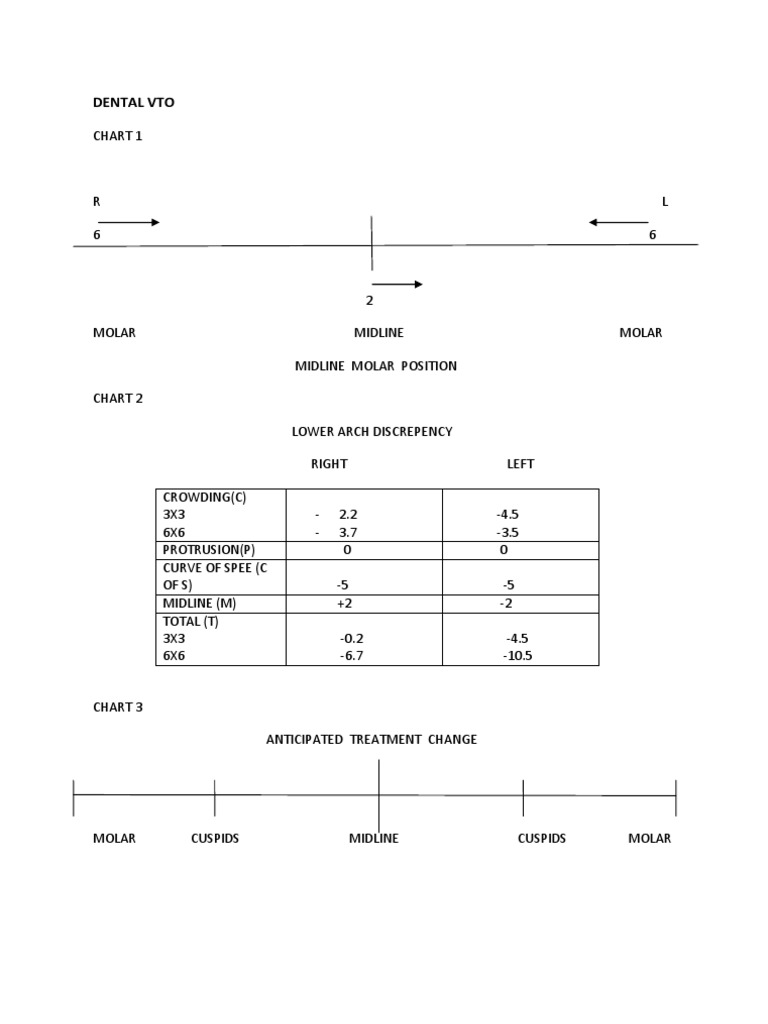 Dental VTO Chart Overview | PDF