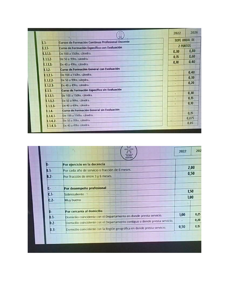 Nueva Grilla Docente 2026 | PDF