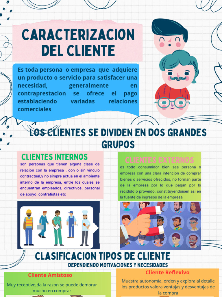 Infografia Caracterizacion de Cliente | PDF | Cliente