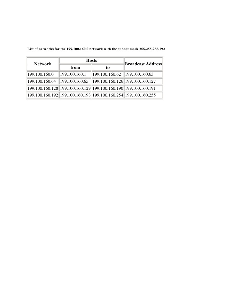 List of Networks | PDF