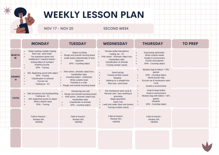 Weekly Lesson Plan - Full Week | PDF