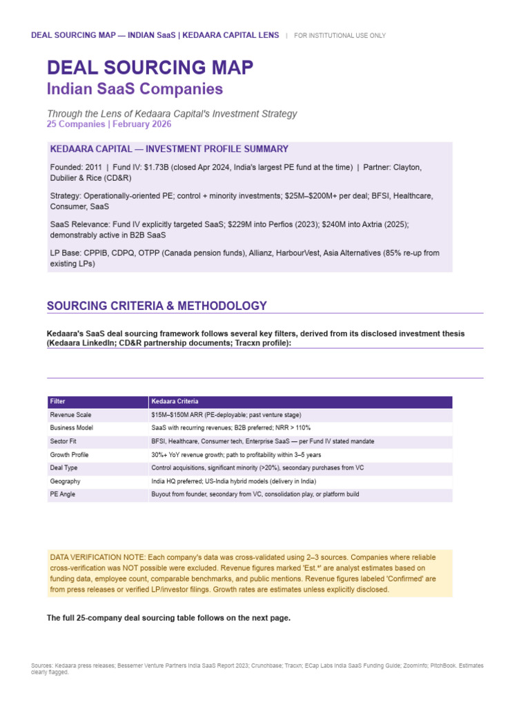 Kedaara SaaS Deal Sourcing Map | PDF | Software As A Service | Venture ...
