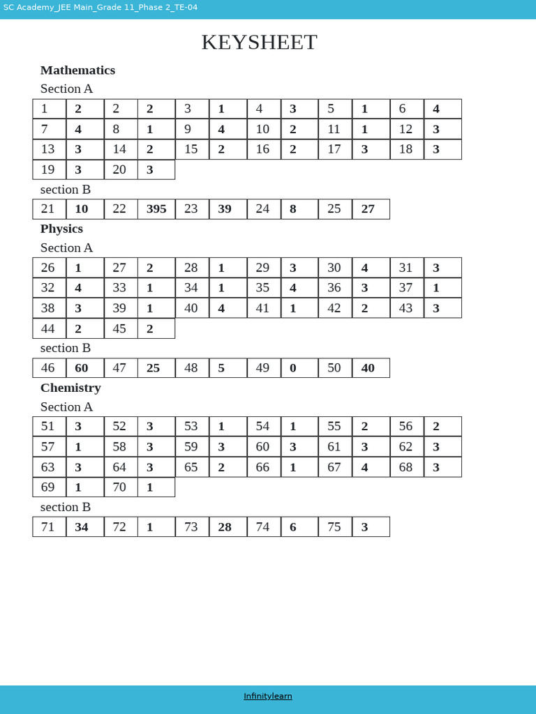 SC Academy JEE Main Grade 11 Phase 2 TE-04 Key | PDF