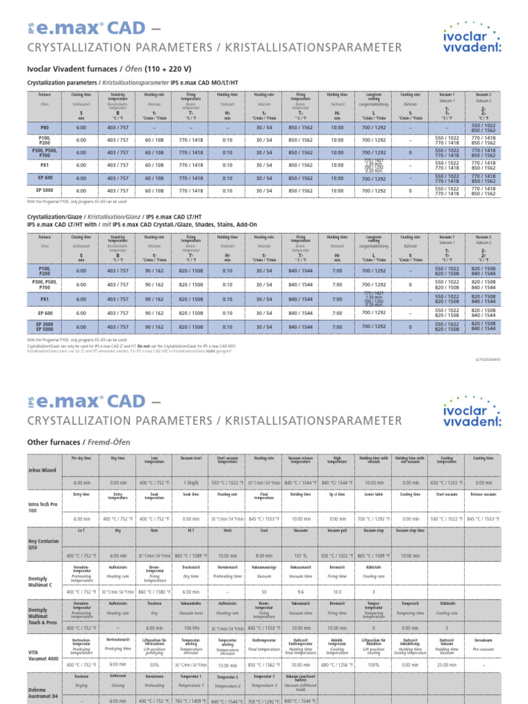 IPS e Max CAD Crystallization Parameters | PDF | Physics | Theoretical ...