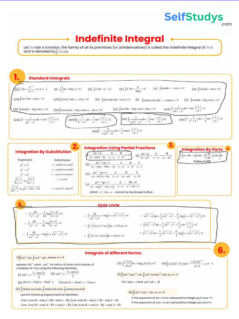 Jee Integrals Mind Map | PDF