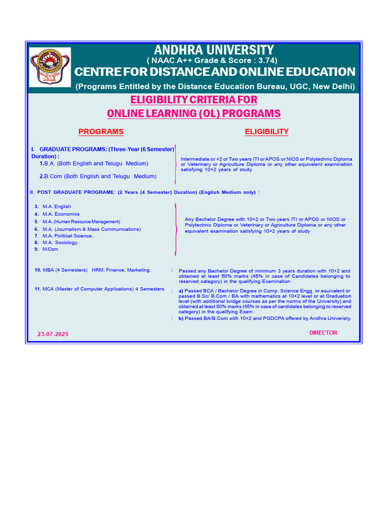 Eligibility OL | PDF | Bachelor's Degree | Master's Degree