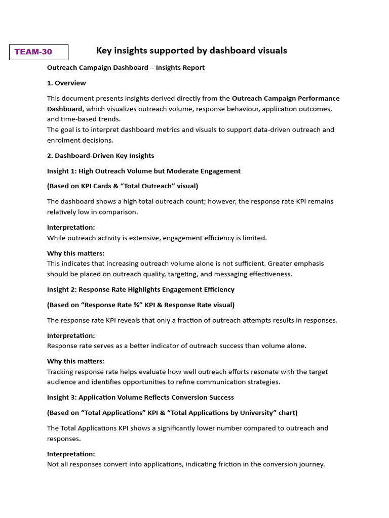 Key Insights Supported by Dashboard Visuals Team 30 | PDF | Performance ...