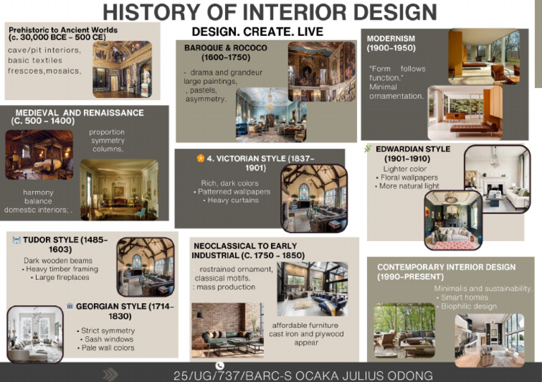 History of Interior Design A1 Poster | PDF