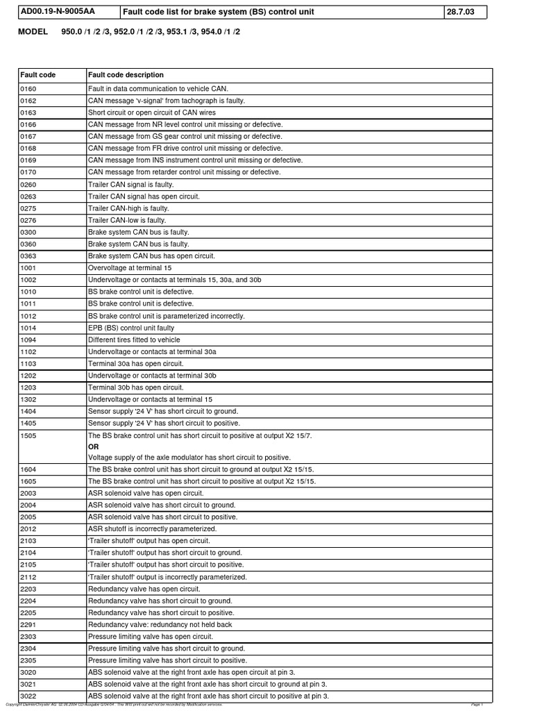 Mercedes-Benz Fault Code List For Brake System (BS) Control Unit PDF ...