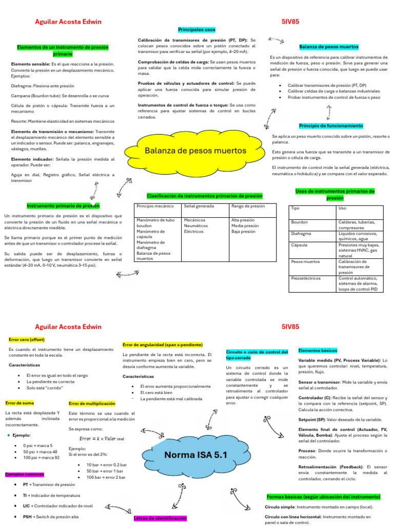 Instru Practica 1 y 2 | PDF | Presión | Sensor