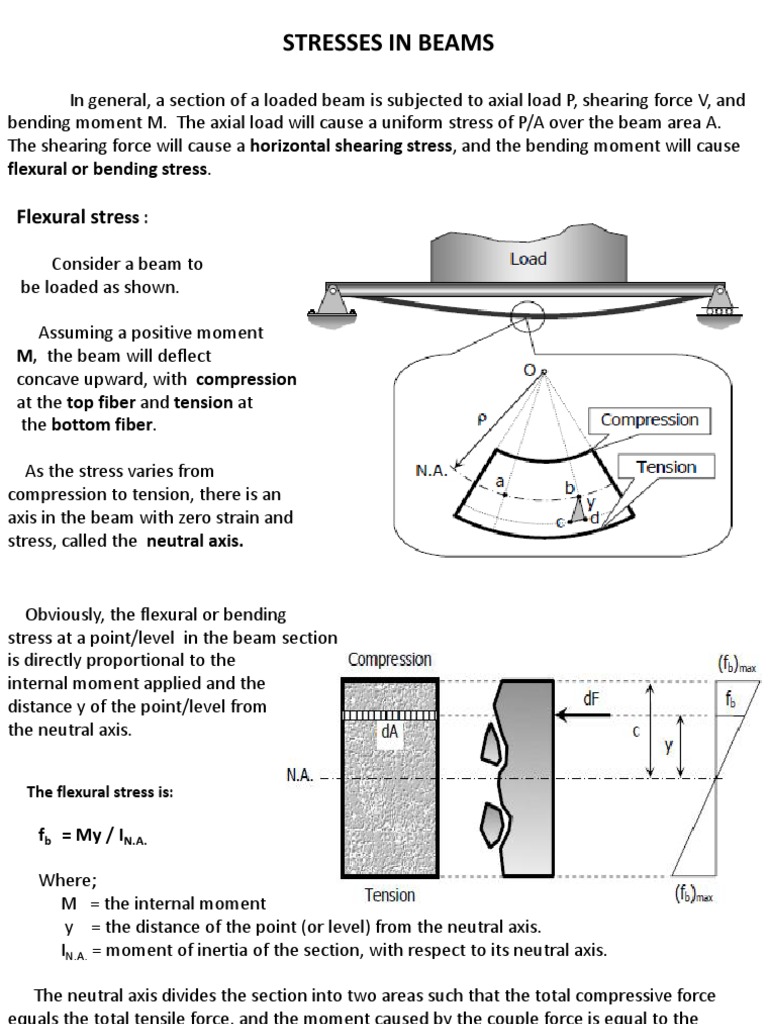 Stresses in Beams | PDF | Bending | Beam (Structure)