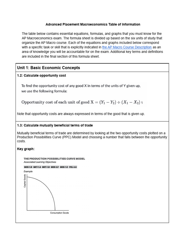 Macroeconomics Cheat Sheet 1766926992 | PDF | Cost Of Living | Economic ...