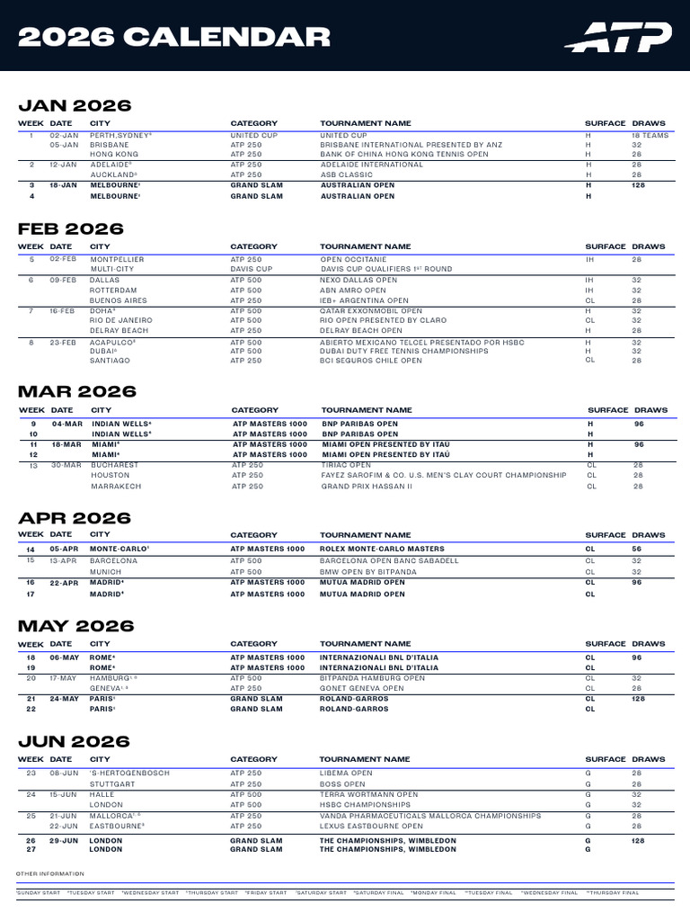 2026 27 Atp Challenger Calendar As of 20 January 2026 Updated | PDF ...