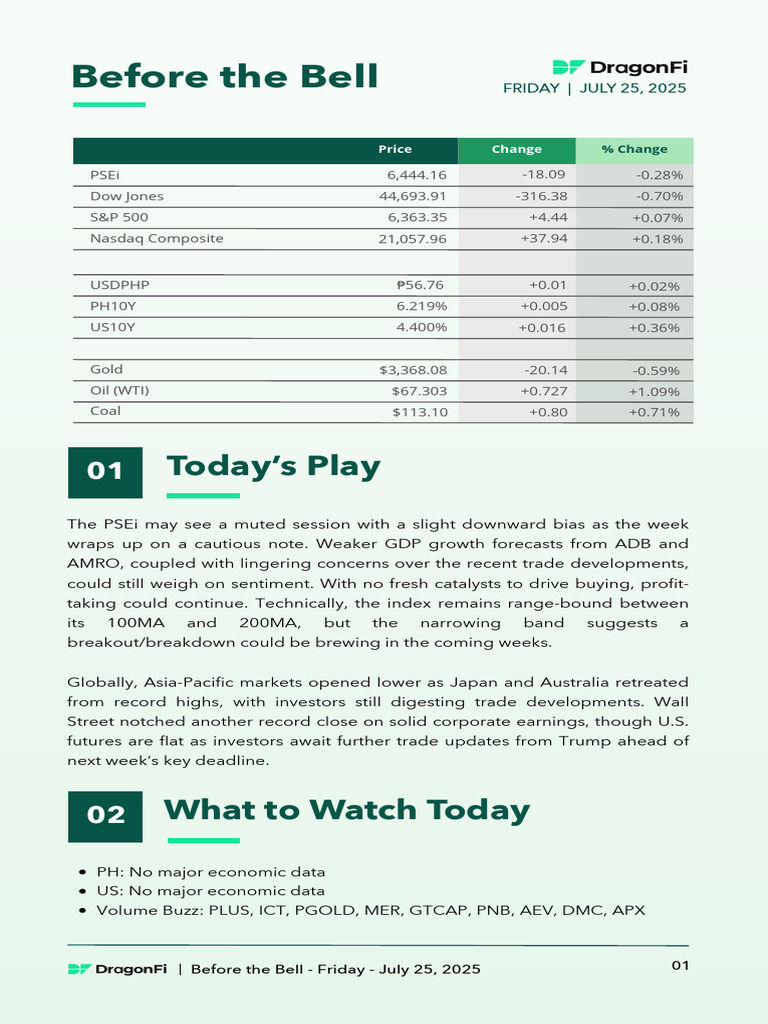 Before The Bell - July 25, 2025 | PDF | Investing | Stocks