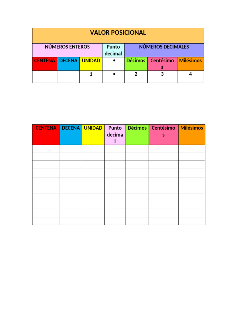 Valor Posicional | PDF