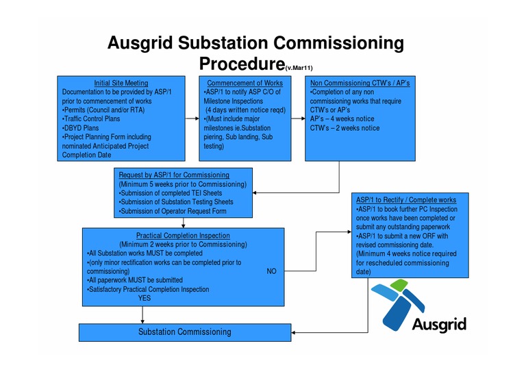Substation Commissioning Flowchart vMar11