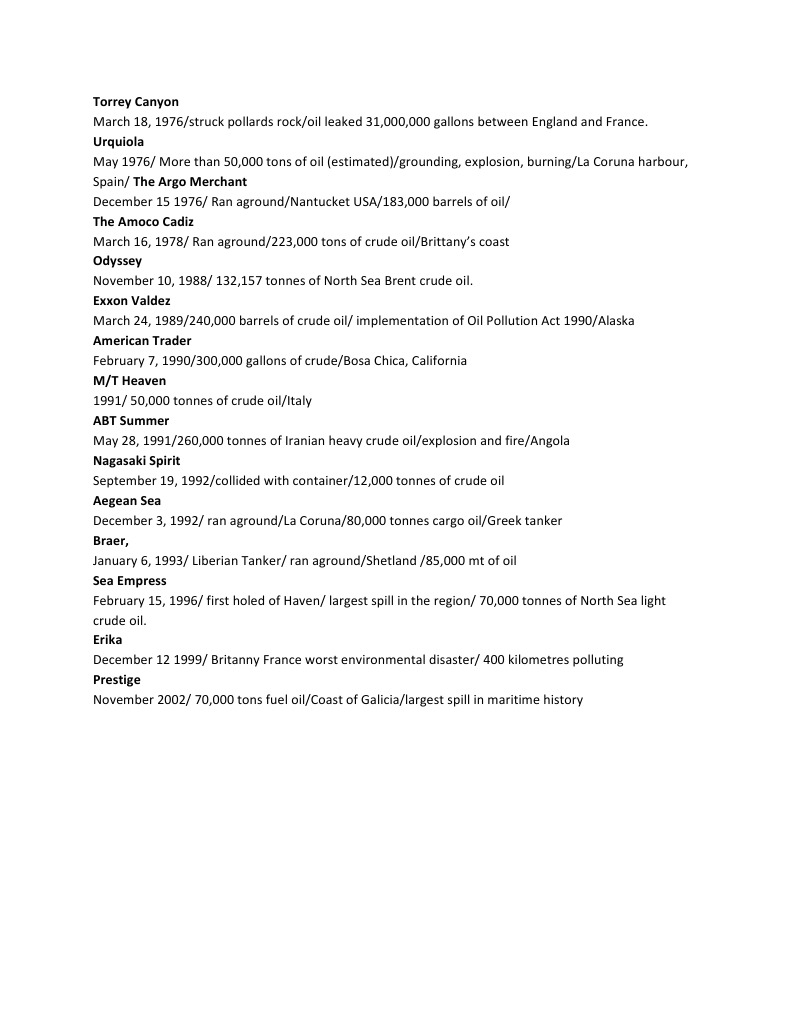 Torrey Canyon Oil Spill Overview | PDF