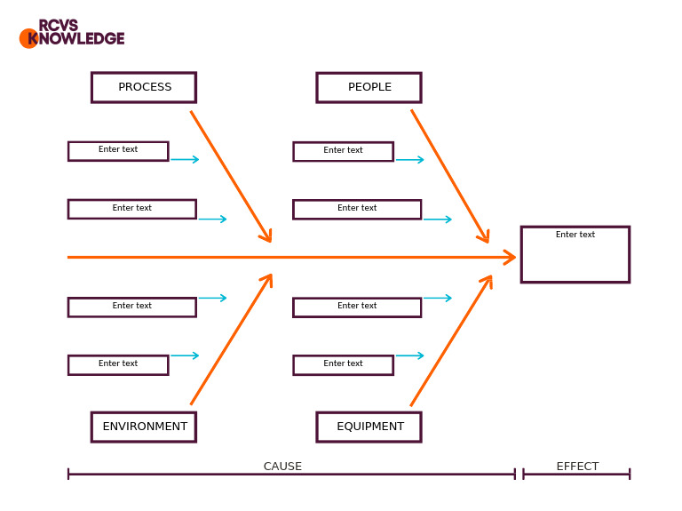 Cause and Effect Template | PDF
