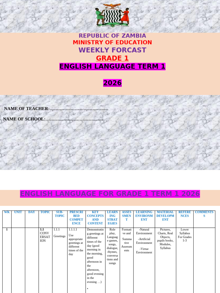 Grade 1 Grid English Language Term 1 2026 WEEKLY FORCAST | PDF ...