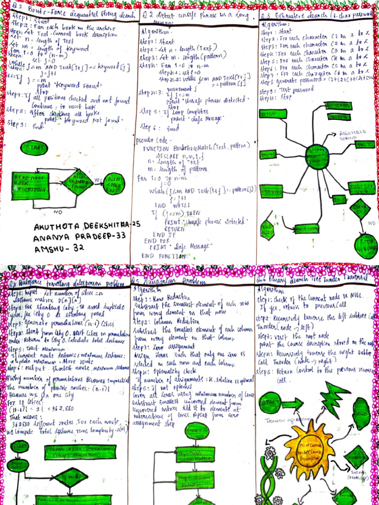 Ada Mind Map | PDF