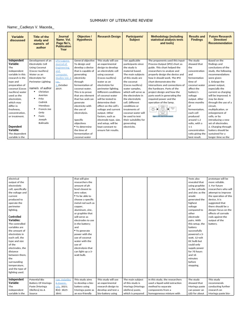 Activity - Summary of Literature Review | PDF | Electrode | Anode