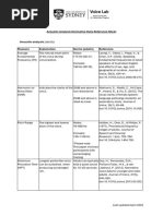 Diadochokinetic and MPT Norms for Adults | PDF