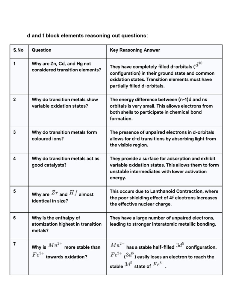 D and F Block Elements Reasoning | PDF | Transition Metals | Electron ...