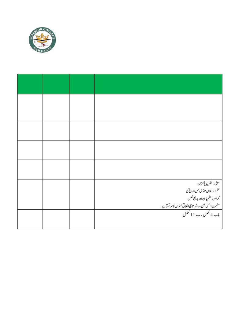 Test Series Syllabus Second Year-3 | PDF
