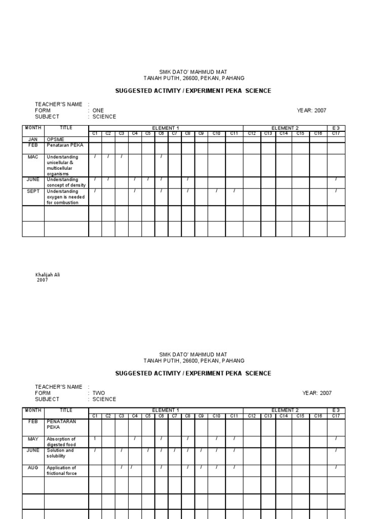 SMK Dato' Mahmud Mat Science Activities | PDF