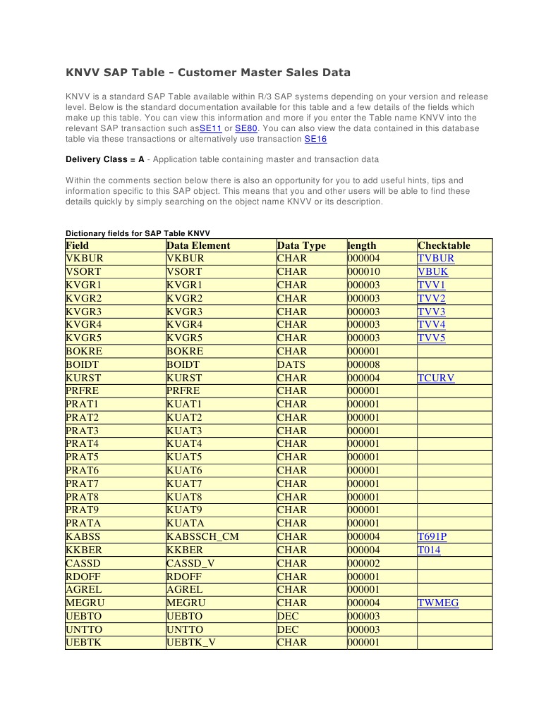 KNVV SAP Table - Customer Master Sales Data: Field Data Element Data ...