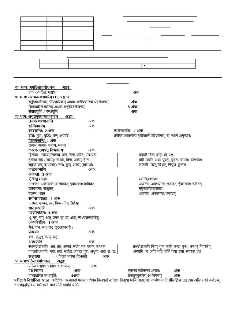 Syllabus For Class IX Annual Exam 2025-26 | PDF