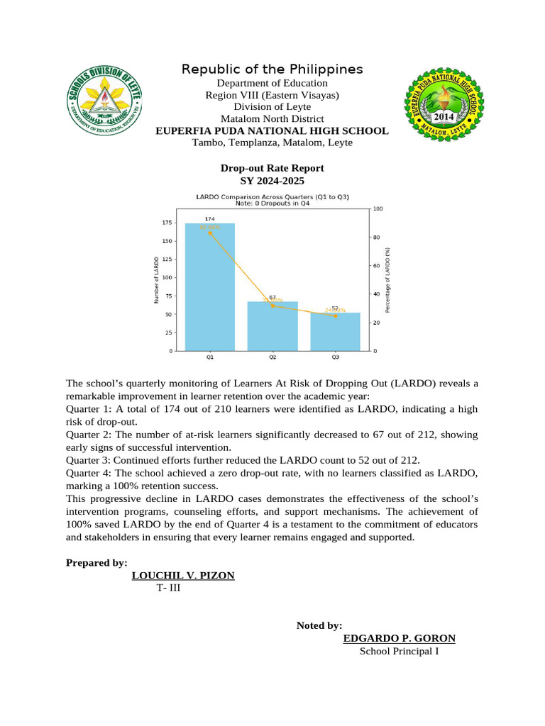 Drop Out Report | PDF