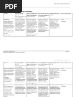 AP Language Essay Scoring Rubrics | PDF