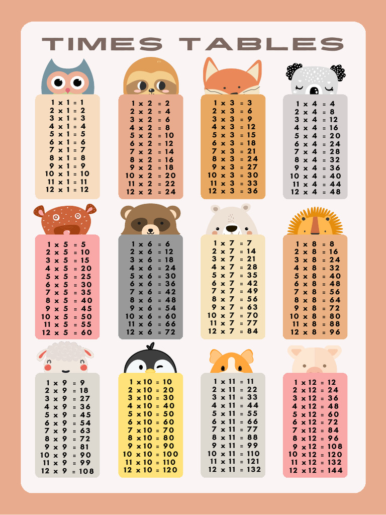Multiplication Times Tables Poster | PDF